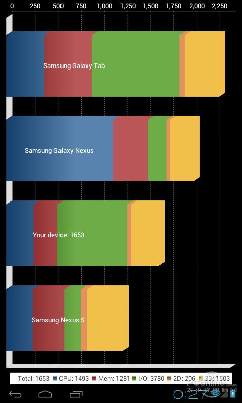 体验A13游戏平板 普耐尔MOMO9加强版详评_MID栏目评测_太平洋电脑网PConline