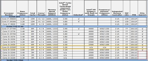 真的值得期待吗？Intel三代Core i3首测_评测_太平洋电脑网PConline