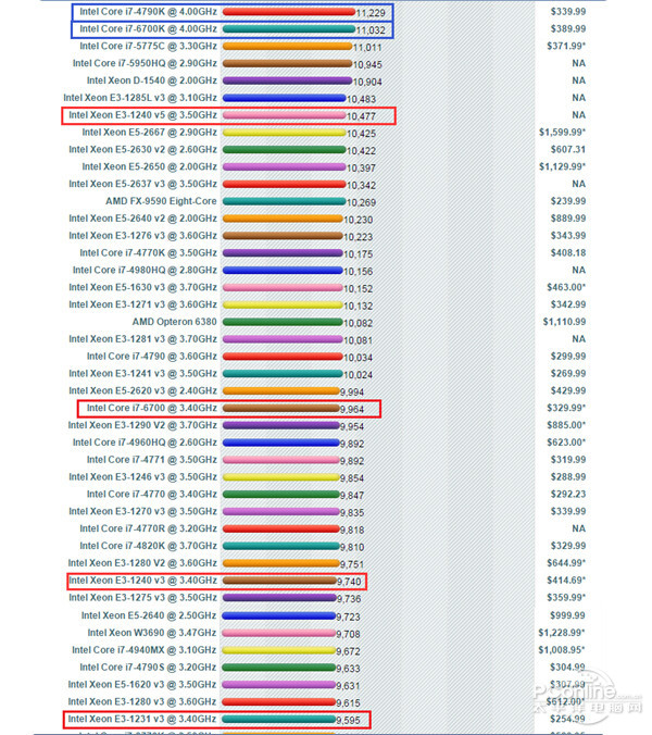 无惧封杀：你想知道的神U E3v5都在这！-太平洋电脑网