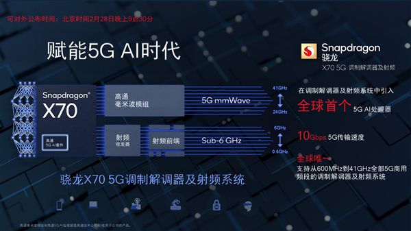 高通发布第五代5G基带骁龙X70：唯一全频段、首次集成AI_业界资讯_太平洋电脑网资讯中心