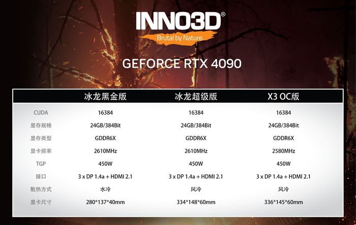 全网最全，盘点各品牌GeForce RTX 4090显卡-太平洋电脑网