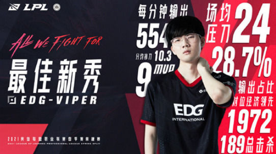 edg战队adc选手是谁 edg战队成员介绍国籍-太平洋电脑网