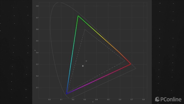 99.9%色域覆盖！巅峰之作三星OLED电视S95Z评测-太平洋科技