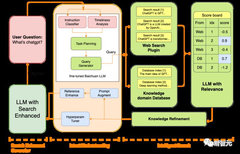 幻觉处理国内最优！530亿参数Baichuan2推理能力飙升100%，首次开放API商用-太平洋科技