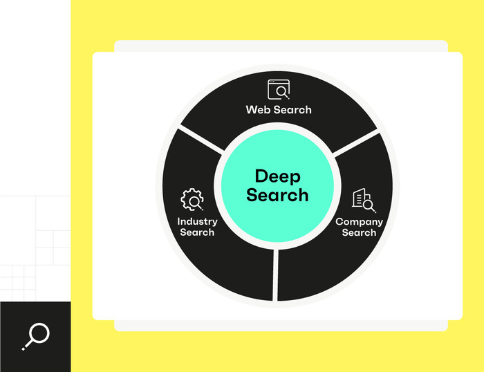 微软Bing上新Deep Search：GPT-4加持，搜索功能更强大了-太平洋科技