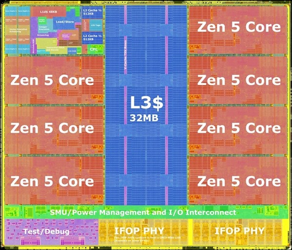 AMD锐龙9000系列内核解密 CCD升级N4P 4nm工艺-太平洋科技